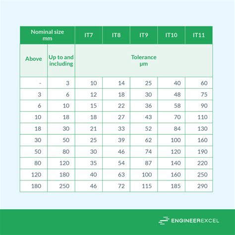 Drill Tolerance Accuracy Considerations In Engineering Design