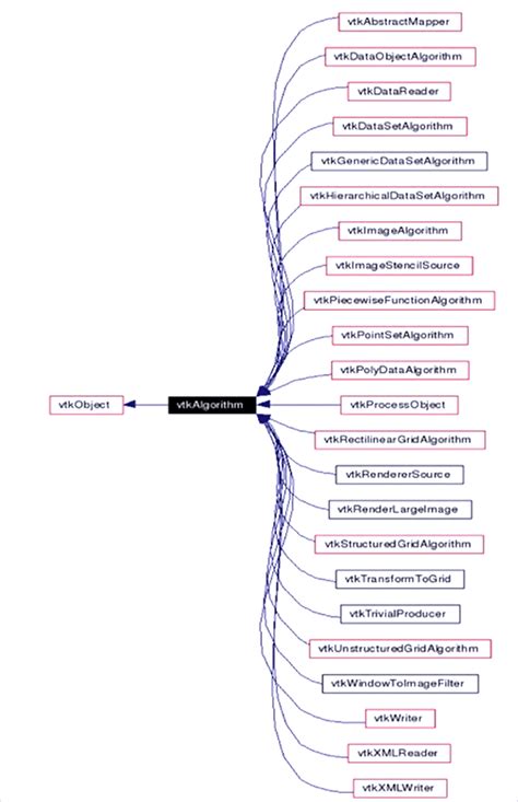 Python三维数组可视化【学习笔记】python科学计算三维可视化黄天羽、嵩天（学习中。。） Csdn博客