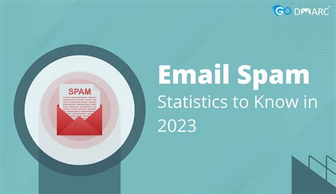 Email Spam Statistics To Know In 2023 Godmarc