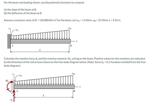 Solved For The Beam And Loading Shown Use Discontinuity Chegg Com