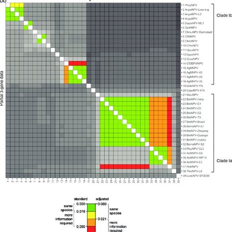 Kimura Two Parameter K2p Pairwise Distances Calculated For The