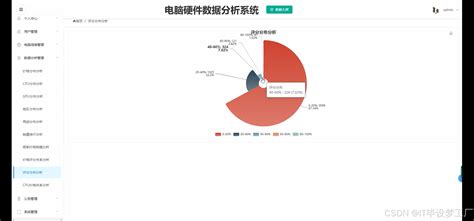 大数据毕业设计选题推荐 基于大数据的电脑硬件数据分析系统 Hadoop Spark 数据可视化 Bigdata 技术栈
