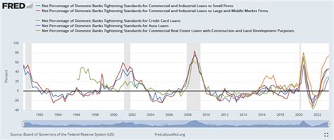 Treasury Yield Curves Is This Inversion Different Advisorpedia