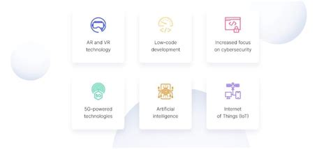 Large Scale Software Development Process And Risks — Guide By Rewisoft