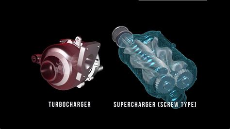Forced Induction System Principles Youtube