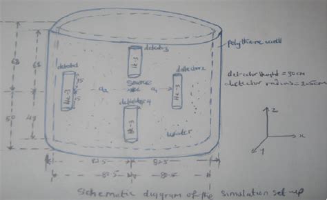 The Schematic Diagram For Mcnp Simulation Set Up Sketched And Snapped