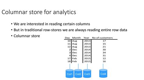 Hadoop Ppt On The Basics And Architecture Ppt