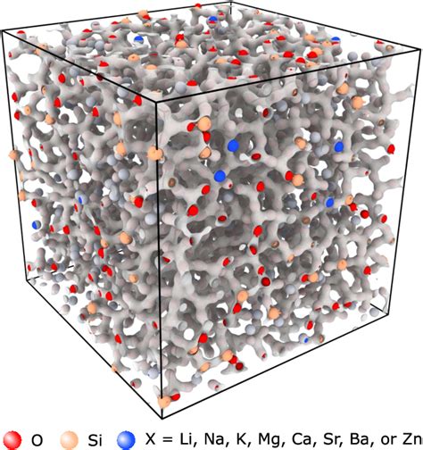 Figure 1 From Atomic Structure And Modifiers Clustering In Silicate