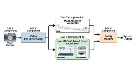 Deep Learning Toolbox Verification Library Matlab And Simulink