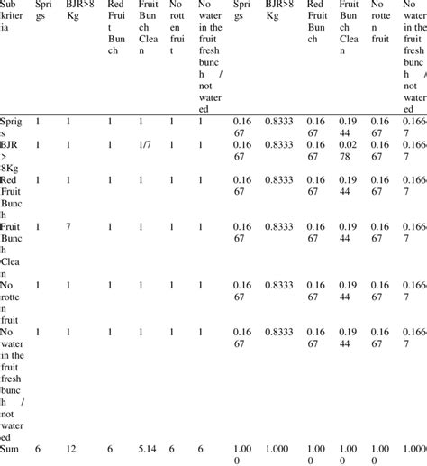 Calculation Of Consistency Ratio Download Scientific Diagram
