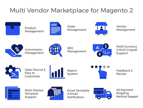 Best Magento 2 Marketplace Magento Forums