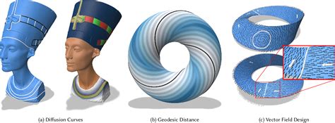 Figure 1 From A Closest Point Method For Pdes On Manifolds With