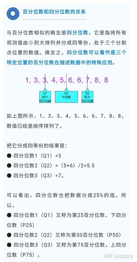 第p百分位数的理解与计算方法(图形理解)对“至少”一词的理解 知乎 第p百分位数的理解与计算方法(图形理解)对“至少”一词的理解 知乎