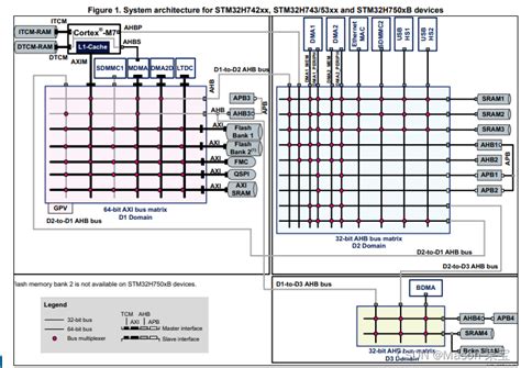Stm32h7系列dmamux及dma介绍stm32h7 Dma Csdn博客