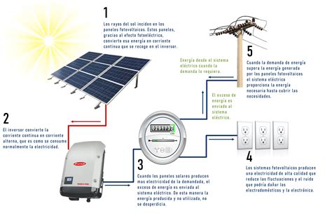 Diagrama De Como Conectar Un Panel Solar Instalar Paneles So