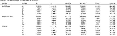 figure 1 from a general framework for image fusion based on multi scale transform and sparse