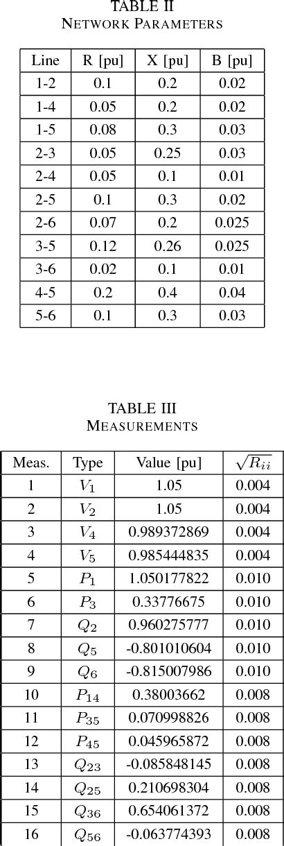 Table Ii From Comparison Between Wls And Kalman Filter Method For Power System Static State