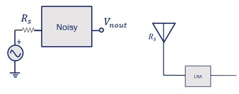 Examples To Understand Input Referred Noise And Noise Figure Rahsoft