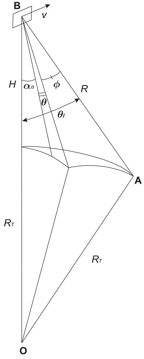 Observation Geometry Download Scientific Diagram