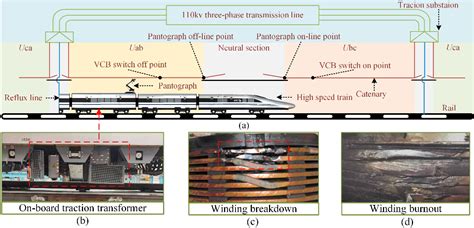 Figure 1 From The Impact Analysis Of Operational Overvoltage On