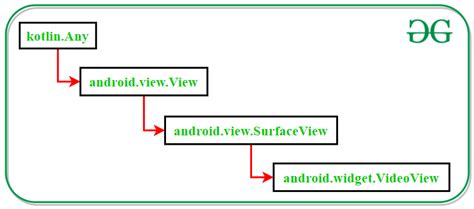 Kotlin 中的视频视图 码农参考