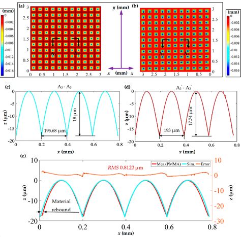 Figure 13 From Fabrication Of Polymethyl Methacrylate Pmma