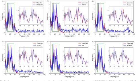 Figure 10 From Random Noise Attenuation Of Seismic Data Via Self