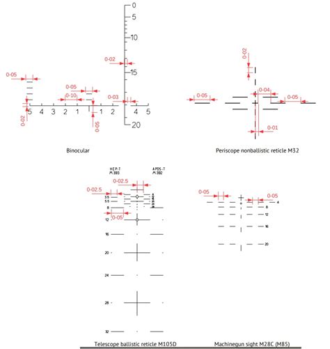 For Any M60 Gunners Is This Reticle Symbology Correct For The Sights Of The M60a3 In Steel