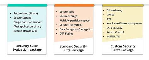 Secure Your IoT Solutions With IWave Security Suite