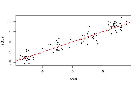 Bayesian Supervised Learning In Stochtree • Stochtree