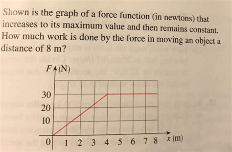 solved a variable force of 5x pounds moves an object along