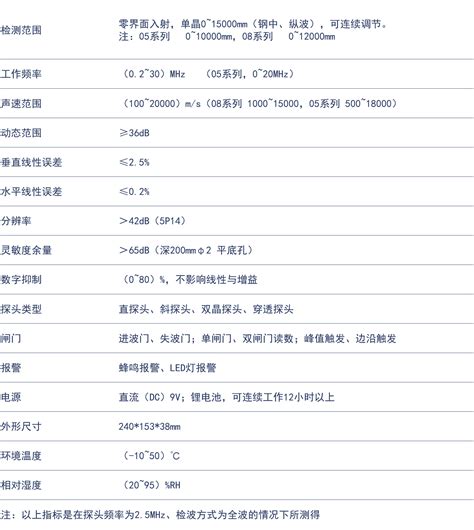 超声波探伤及无损检测设备 相控阵探伤仪 水浸检测系统 超声波检测系统 超声探伤设备 Ndt解决方案