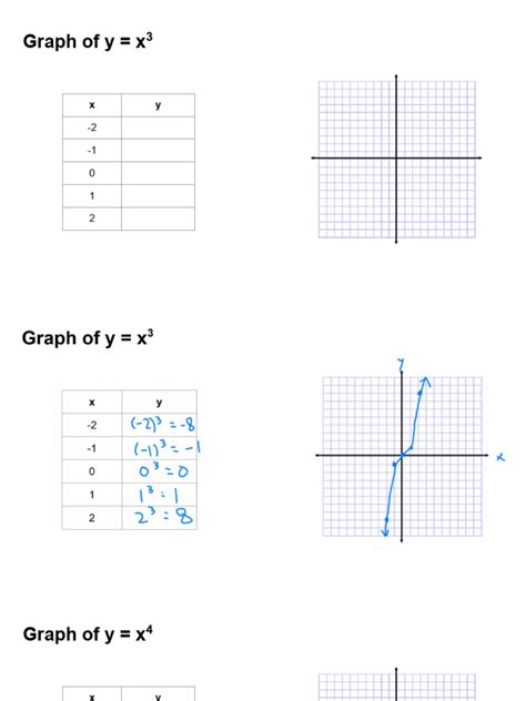 3 8 Transformations Of Cubic And Quartic Functions Pdf