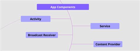 App Components The 2022 Android Developer Roadmap — Part2 By Jaewoong Eum Proandroiddev
