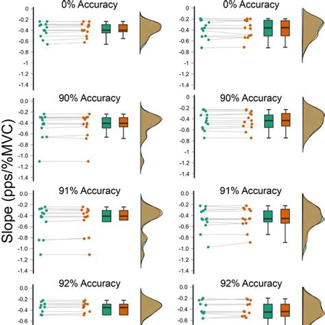 Example Mean Firing Rate Versus Recruitment Threshold Linear Regression