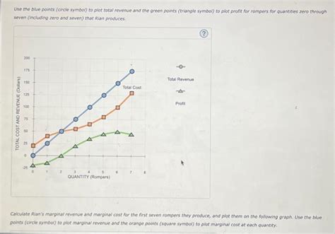 solved use the blue points circle symbol to plot total