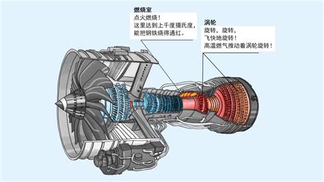 热障涂层成为高性能航空发动机必不可少的防护服 涡轮