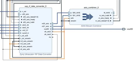 rf data converter system clocking