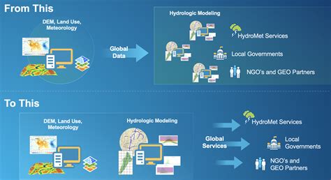 About Geoglows Ecmwf Streamflow Model
