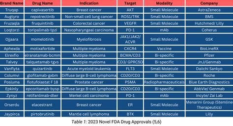 Oncology Clinical Trials Outlook And Emerging Trends Kognitic