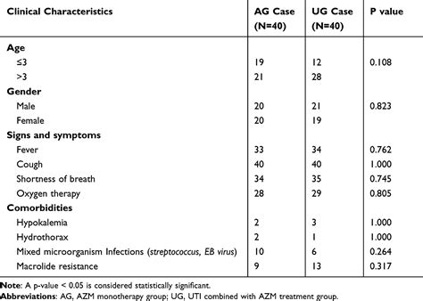 Clinical Efficacy Of Ulinastatin Idr