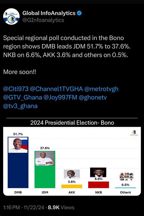 The Latest Update From Global Info Analytics Has Certainly Sparked