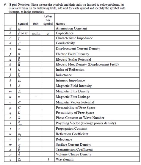 [solved] 6 8 pts notation since we use the symbols and their
