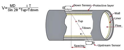 How Does Ultrasonic Flow Meter Work EverQuest