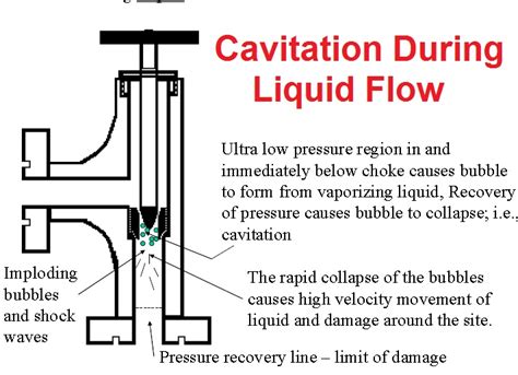 How Does A Choke Valve Work Oil And Gas At Timothy Dematteo Blog