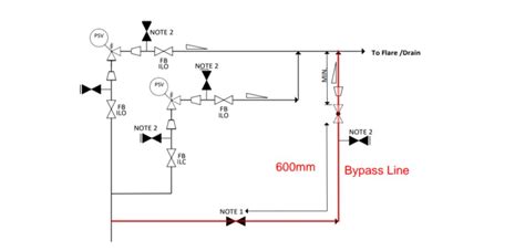 Psv Bypass Manual Depressurization Spare Loganathan Ravi 20 Comments