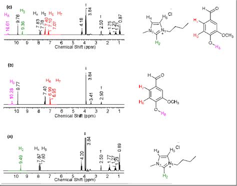 1 H Nmr Of A Bmim Cl B Vanillin And C Bmim Cl Vanillin