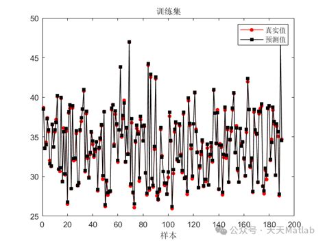 matlab实现pso lstm 粒子群优化长短期记忆神经网络 多输入单输出 psolstm模型matlab代码 csdn博客