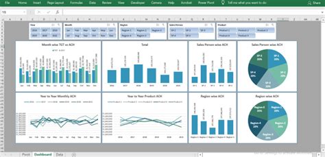 create excel dashboard reporting analytics by firoz1122 fiverr