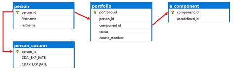 Set Owner Of Dbschema Sql Tiklopremier